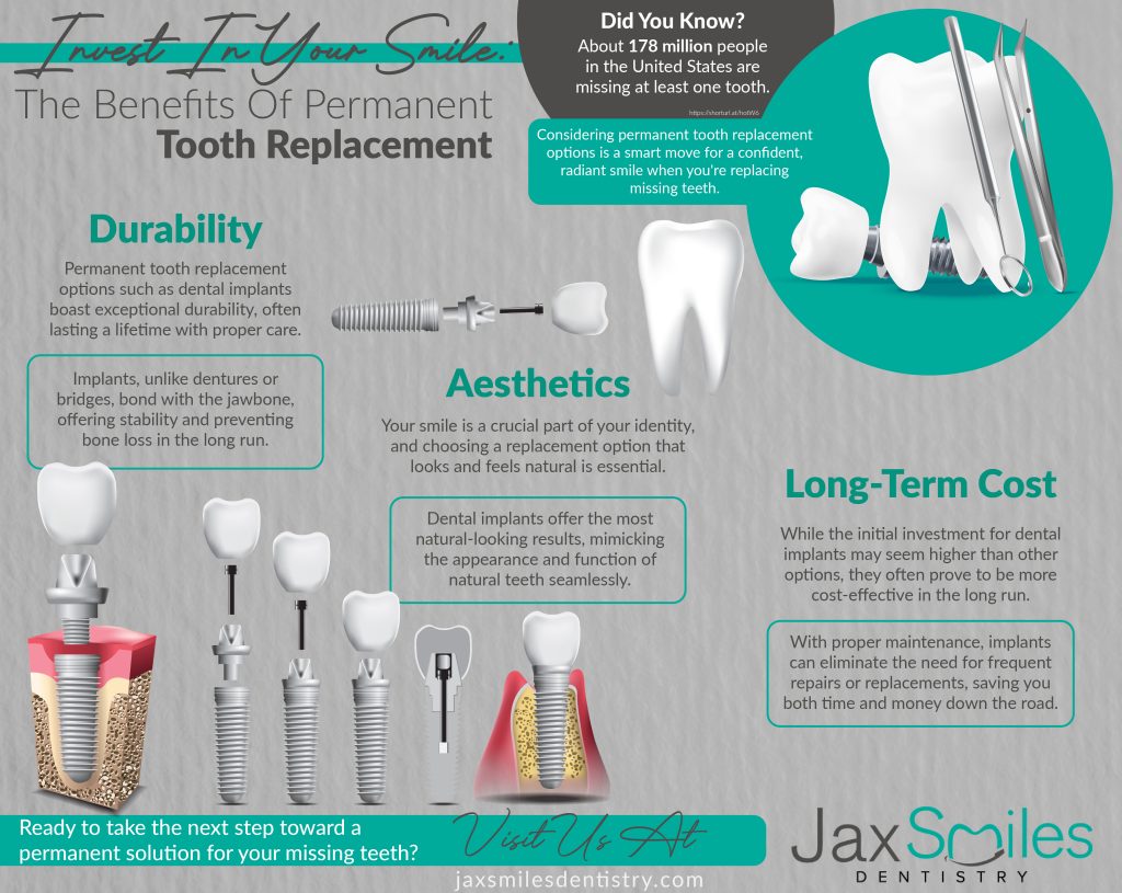 Invest in Your Smile: The Benefits of Permanent Tooth Replacement ...